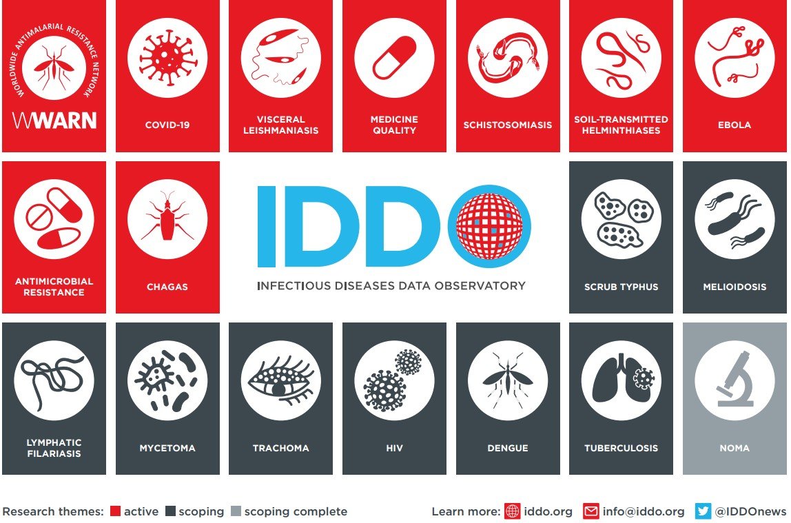 Example Basic Page V2 (white header) | Infectious Diseases Data Observatory